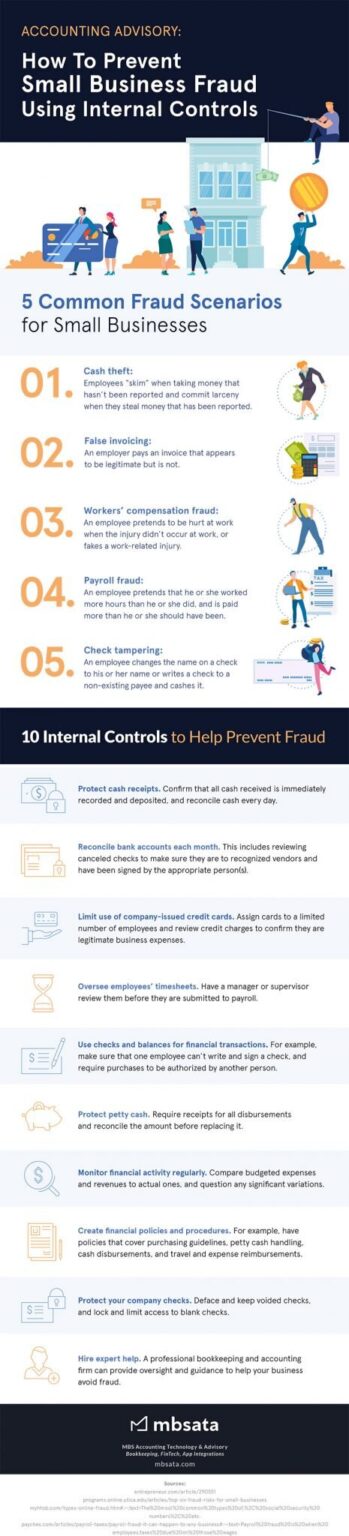 How to Prevent Small Business Fraud Using Internal Controls | Peak ...