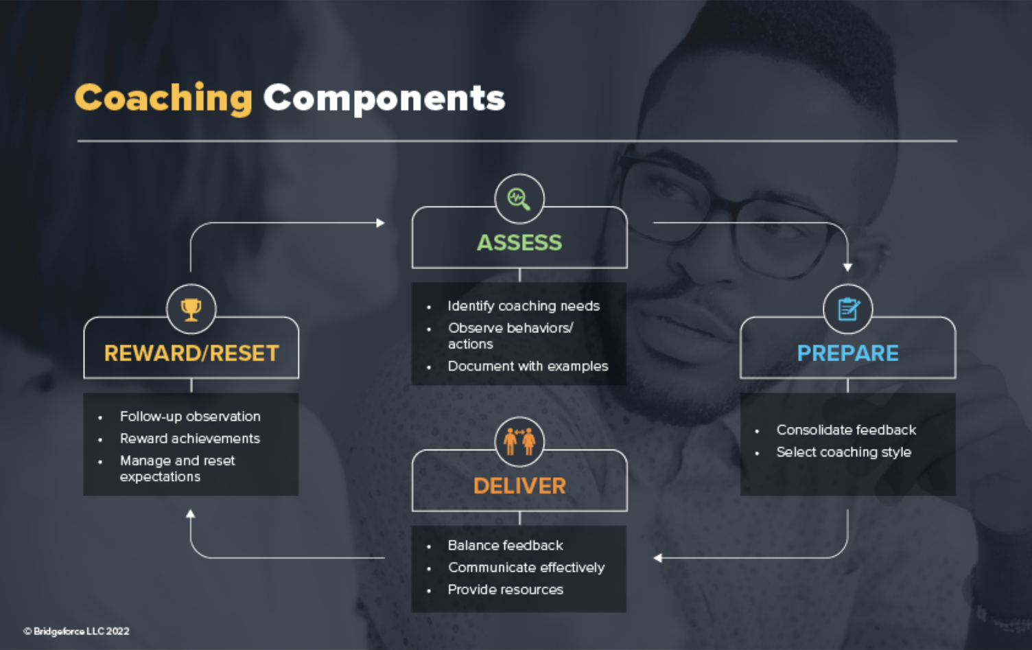 Remote Collection Agent Training: Best Practices Revealed | Peak ...